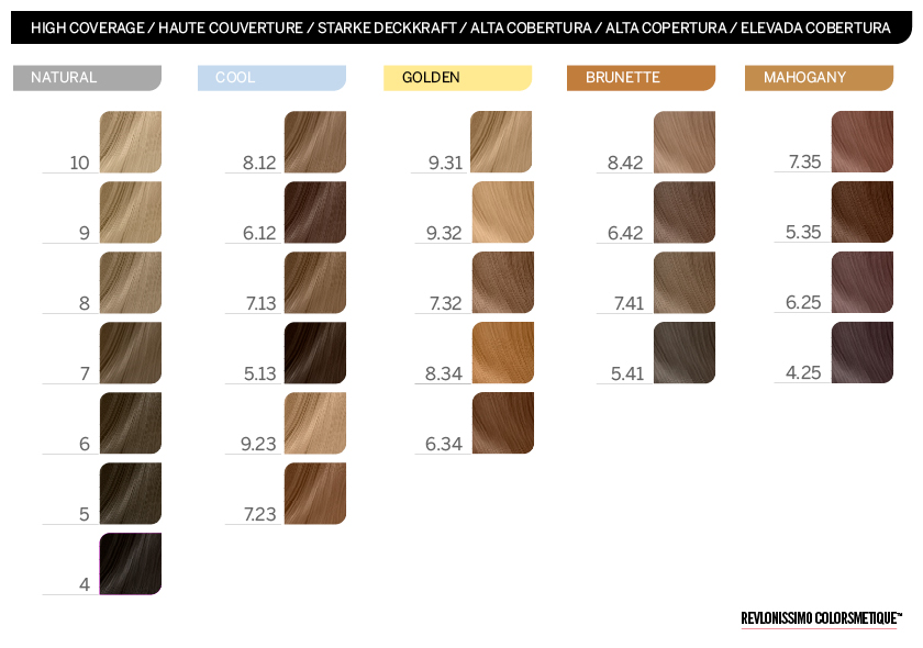 Revlonissimo™ Colorsmetique High Coverage - Revlon Professional