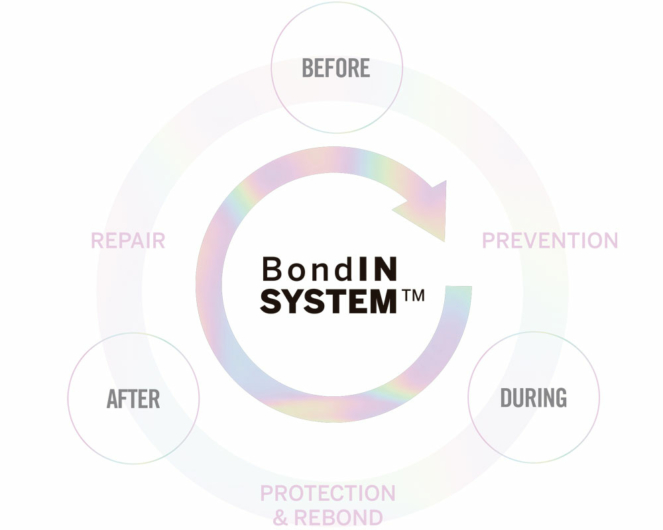 Protect Hair While Lifting with Magnet™ - Revlon Professional